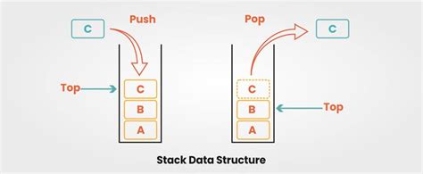 Top 10 Common Data Structures Every Programmer And Developer Must Know