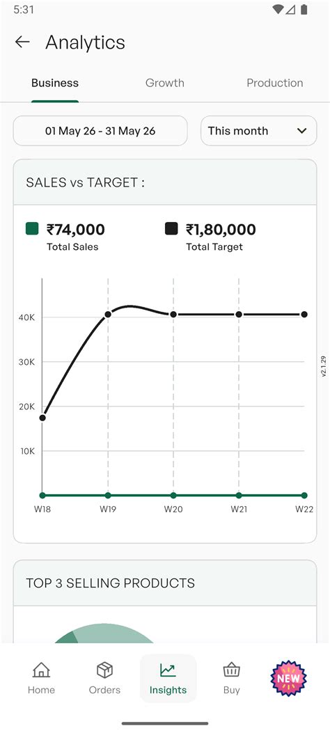 Boutique Analytics And Insights Tailoring Software Growstitch