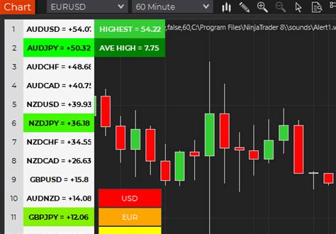 Currency Matrix For Ninjatrader 8 Information And Configuration Quantum Trading Indicators