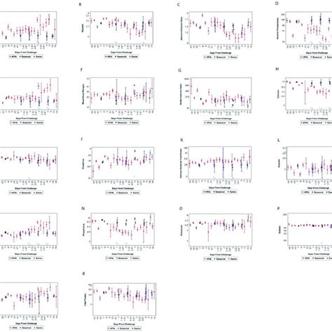 A Standard Tcid50 Assay Was Performed On Collected Nasal Wash Samples