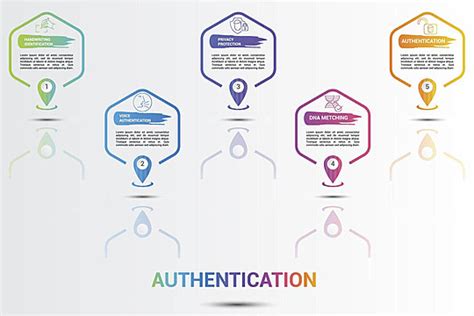 Editable Vector Infographic Of Authentication Icons 5step Colored Info Template Vector