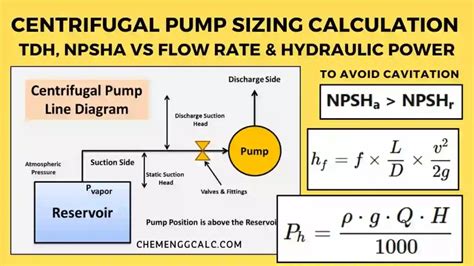 Chemenggcalc Chemical Engineering Calculators And Tools