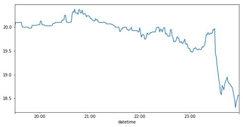 python how to ad a vertical line to matplotlib stack overflow