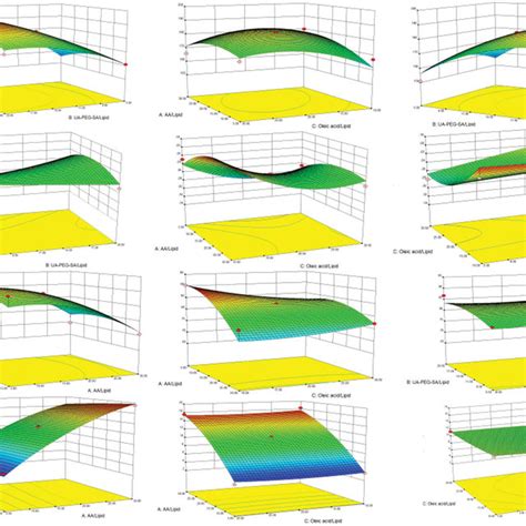 3d Response Surface Plots Showing The Effect Of Independent Variables