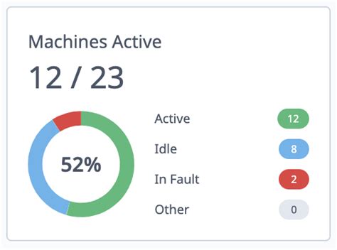 Company Dashboard MachineMetrics