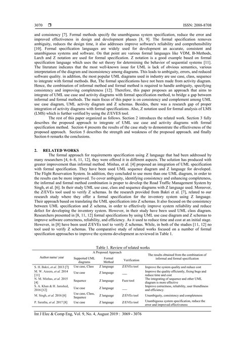 An Integration Of Uml Use Case Diagram And Activity Diagram With Z Language For Formalization Of
