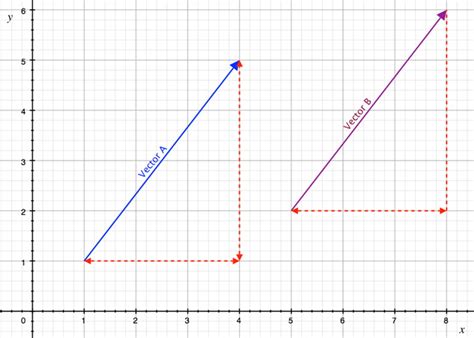 Vector Math Allan Andersons Github Pages