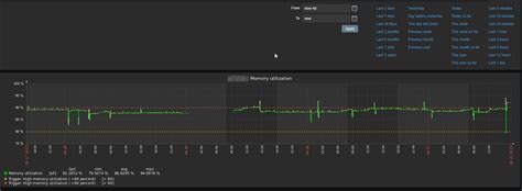 Empty Or Incomplete Graphs Longer Than 3 Days Zabbix Forums