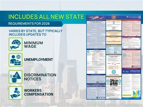 Laminated Osha Poster 2026 Tennessee Labor Law Poster Laminated 20x36
