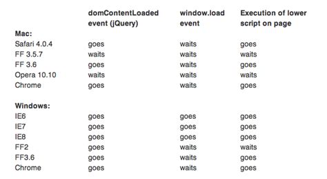 What S The Name Of Google Analytics Async Design Pattern And Where Is It Used Stack Overflow