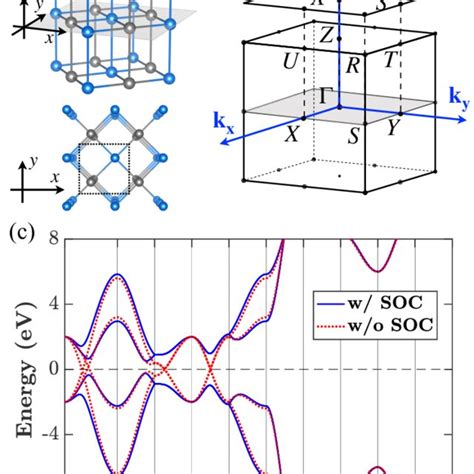 Pdf Glide Mirror Protected First And Second Order Topological Crystalline Insulator