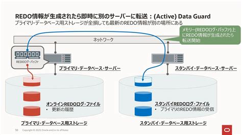 oracle database maximum availability architecture data protection