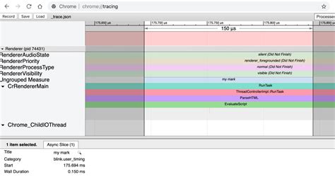 Web Performance Calendar JavaScript Component Level CPU Costs