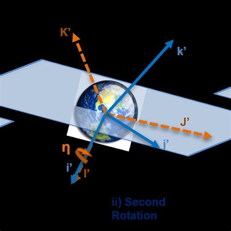 2 1 3 Euler Orbital Rotation I ′ J ′ K ′ I ′ J ′ K ′ And R
