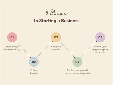 Page 5 Free Customizable Flowchart Templates Canva