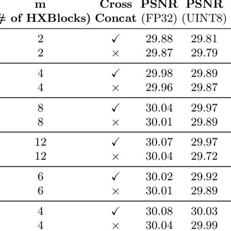 Effect Of Cross Concatenation Versus Straight Concatenation No