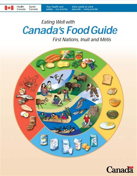 Canadas Food Guide The Hidden History Of Canadas Nutrition