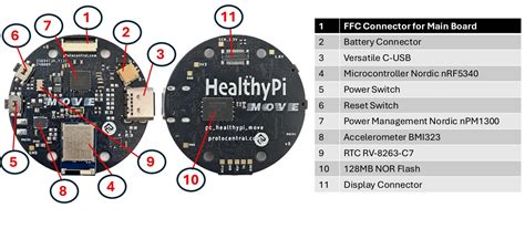 Boards Protocentral Healthypi Move