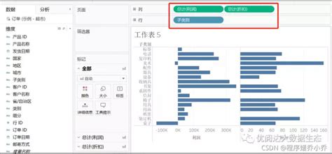 tableau——蝴蝶图实现数据对比 tableau 两组数据对比 csdn博客