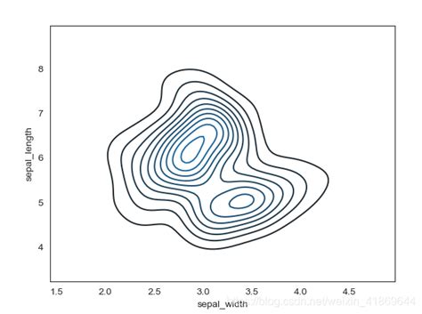 Python画核密度估计图之seabornseaborn 密度估计 Csdn博客
