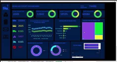 Shanttoosh V On Linkedin Dataanalysis Roadsafety Excel Datavisualization Datascience…