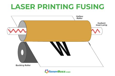 How Do Laser Printers Work The Laser Printing Process Facfox Docs