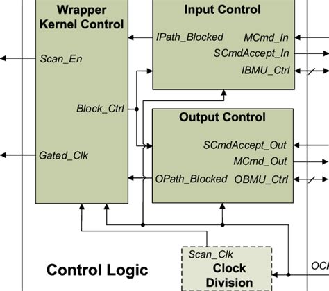 Block Diagram Of Control Logic Download Scientific Diagram