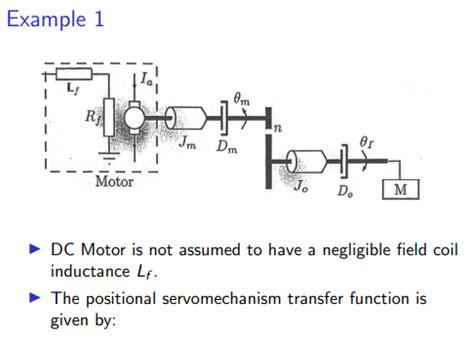 Solved Example Dc Motor Is Not Assumed To Have A Chegg