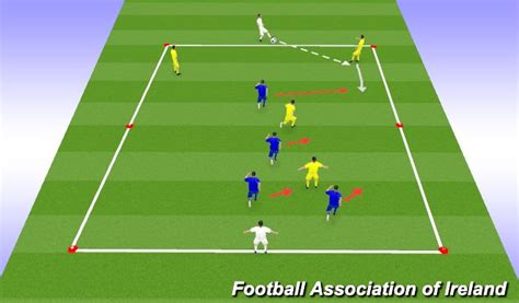 Footballsoccer 4v4 Defending With Transition To Attack Tactical