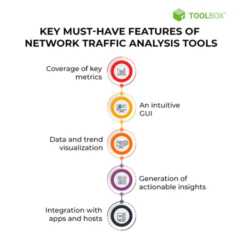Top 10 Network Traffic Analysis Tools In 2022 Spiceworks