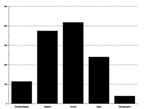 2018 state of haskell survey results · taylor fausak me