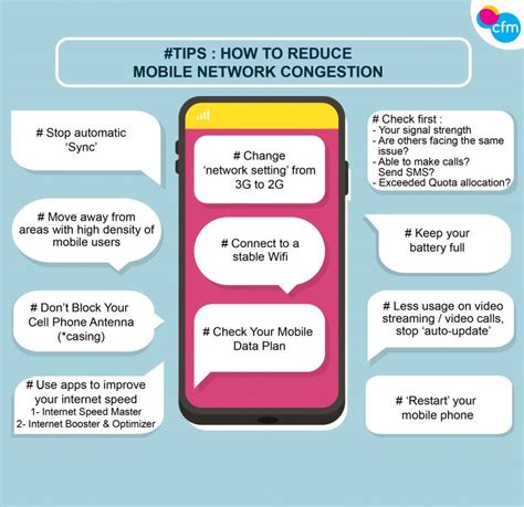 Tips For Reducing Mobile Network Congestion Another Website By Cfm Consumer Forum Malaysia