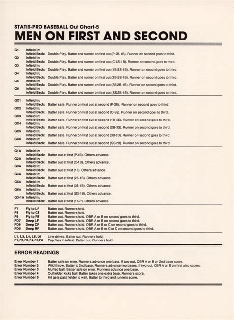 Statis Pro Baseball 1993 Complete Game Sports Board Gamer