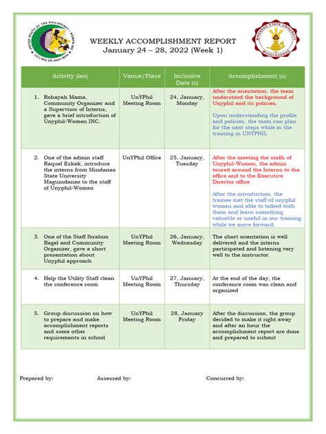 Sample Weekly Accomplishment Report Pdf