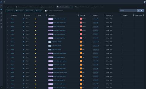 Vulnerability With Unassigned Severity · Issue 2293 · Dependencytrack