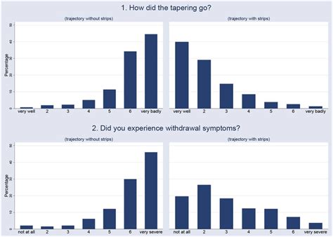 Comparison Of Tapering Trajectories Without Tapering Strips Left And Download Scientific