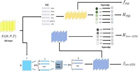 The Process Of Feature Extraction Stage Download Scientific Diagram