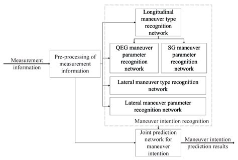 Intention Prediction Of A Hypersonic Glide Vehicle Using A Satellite