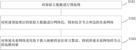 Big Data Feature Extraction Method And Device Eureka Patsnap