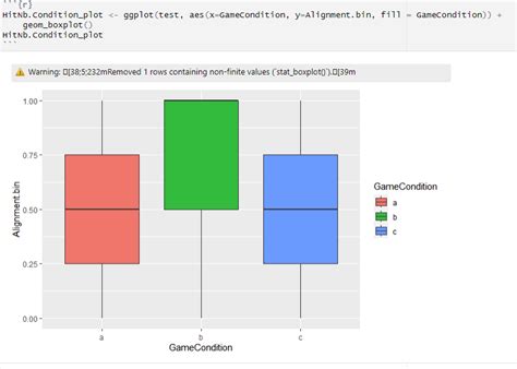 R Geom Box Plotting Bars Not Boxes Stack Overflow