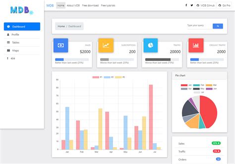 21 best free react templates 2025 colorlib