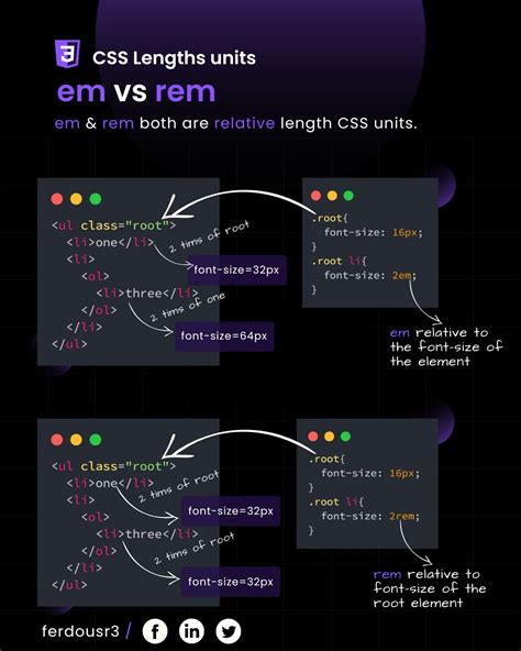 Md Ferdous On Linkedin Css Javascripts Frontendwebdeveloper