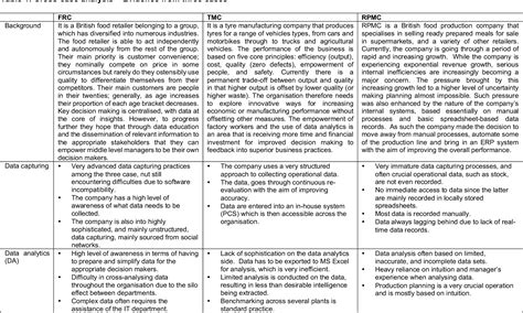 Table 1 From The Impact Of Data Analytics On Decision Making Processes And Firm Performance