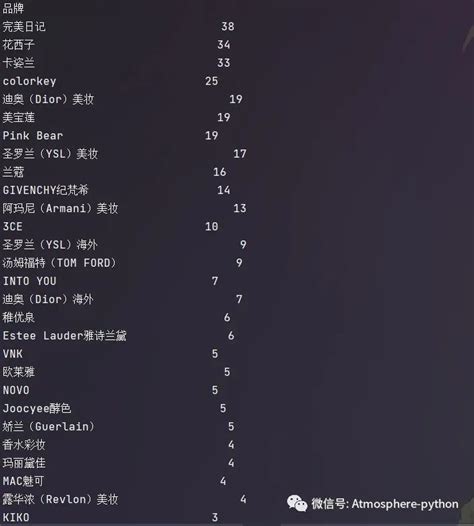 python爬虫实战案例 一 python爬虫爬取口红信息 csdn博客