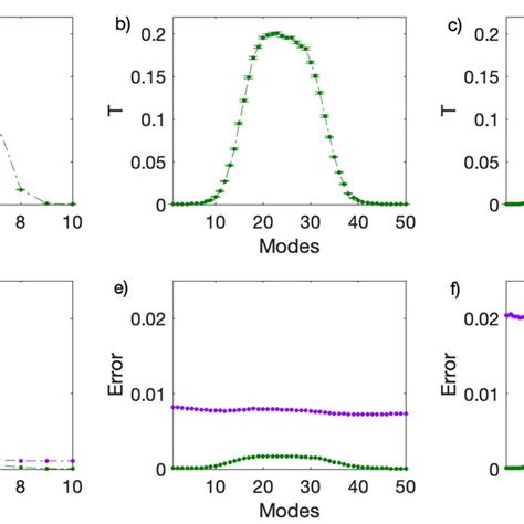 A Degenerate Parametric Amplifier With Nonlinear Crystal Pumped By Download Scientific Diagram