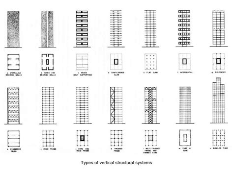 L4 Vertical Structure Pt2 2