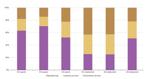 archive supply use and input output tables eu usa comparison