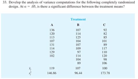 solved 33 develop the analysis of variance computations for