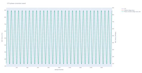 Voltage Readings Very Low After Inputting Voltages During Voltage Tuning · Issue 80 · David00