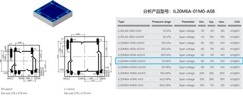 《first Sensor工业级stare压力传感器芯片产品分析》 Mems器件拆解和成本分析 微迷：专业mems市场调研媒体 麦